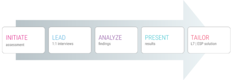 Services - L7 Informatics