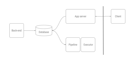 Services - L7 Informatics