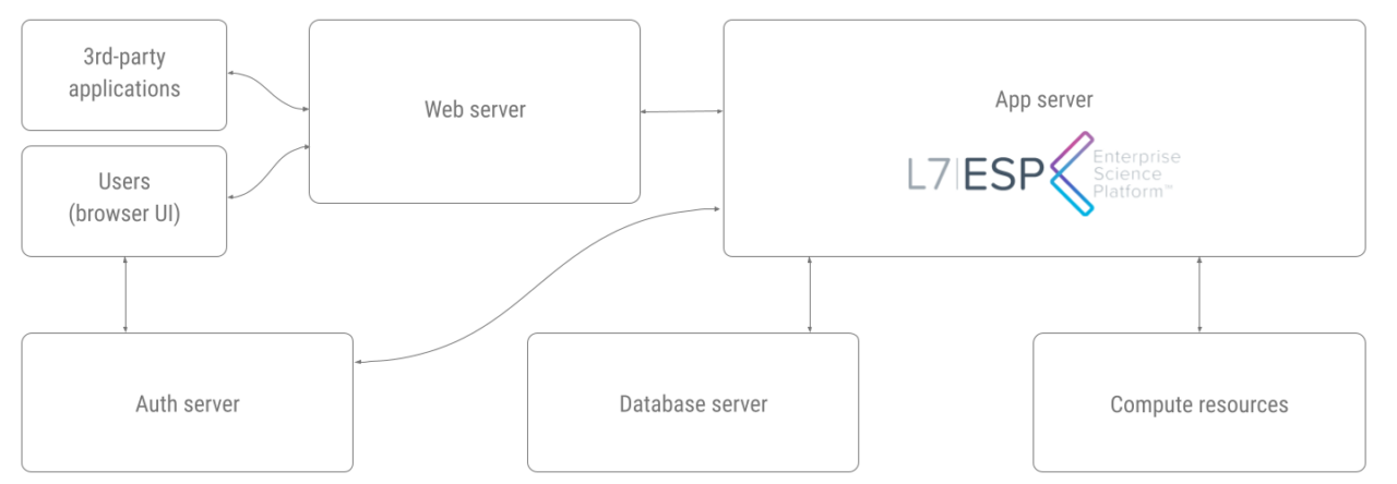 Services - L7 Informatics