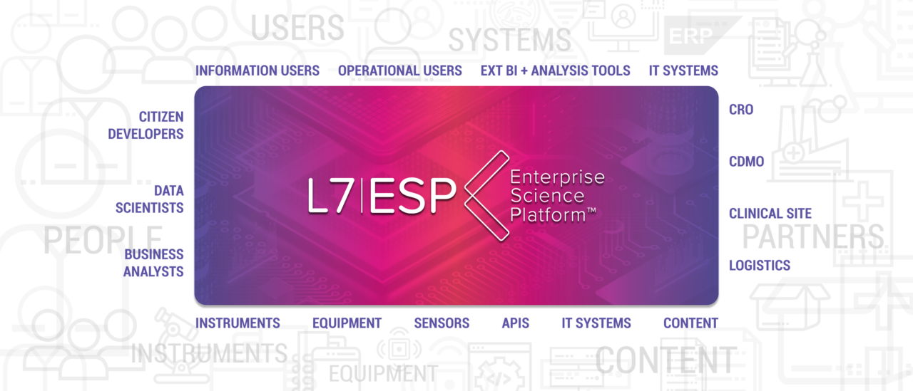ESP Enterprise Science Platform - L7 Informatics