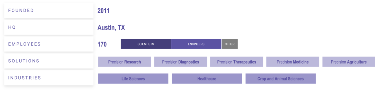 About Us - L7 Informatics