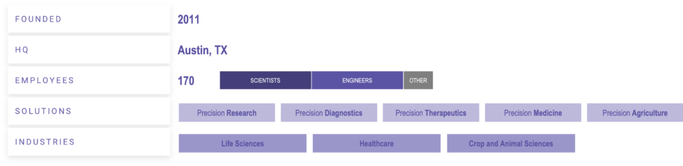About Us - L7 Informatics