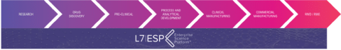 L7|ESP® for the Pharma Industry - L7 Informatics