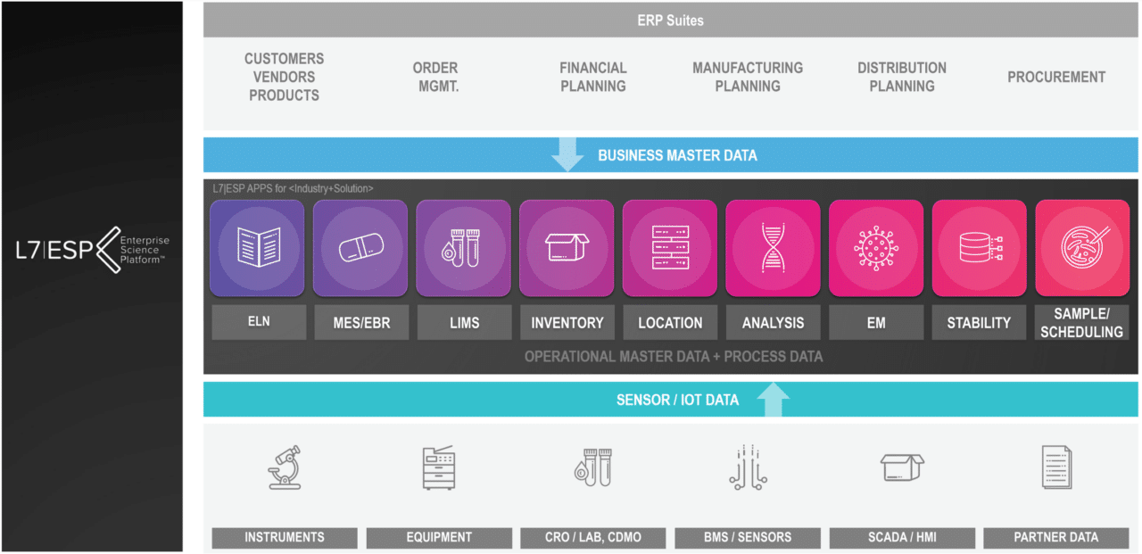 Challenges and Breakthroughs in Unified Digital Laboratory Systems in ...