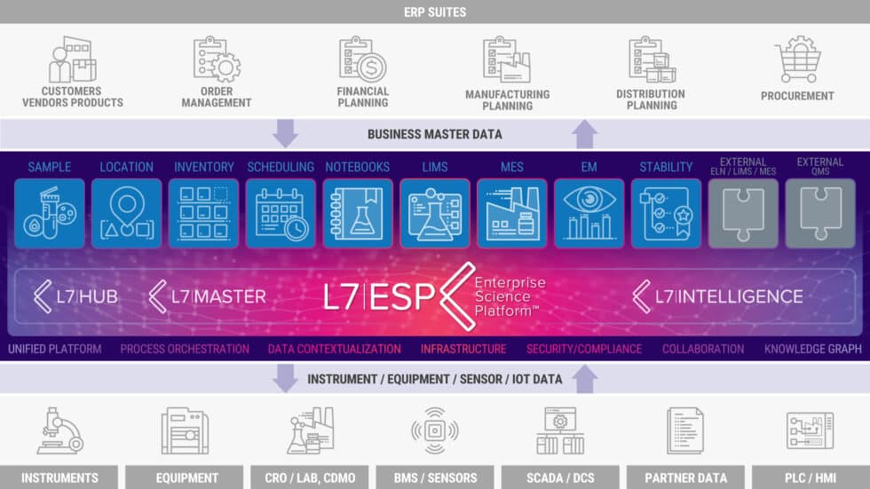 L7ESP Enterprise Science Platform - L7 Informatics