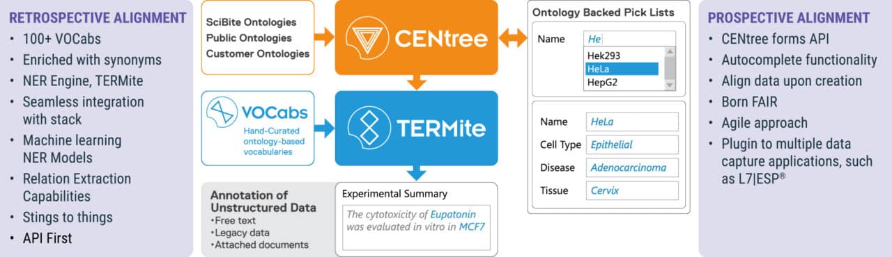The L7 and SciBite Partnership Enables AI Implementation Through ...