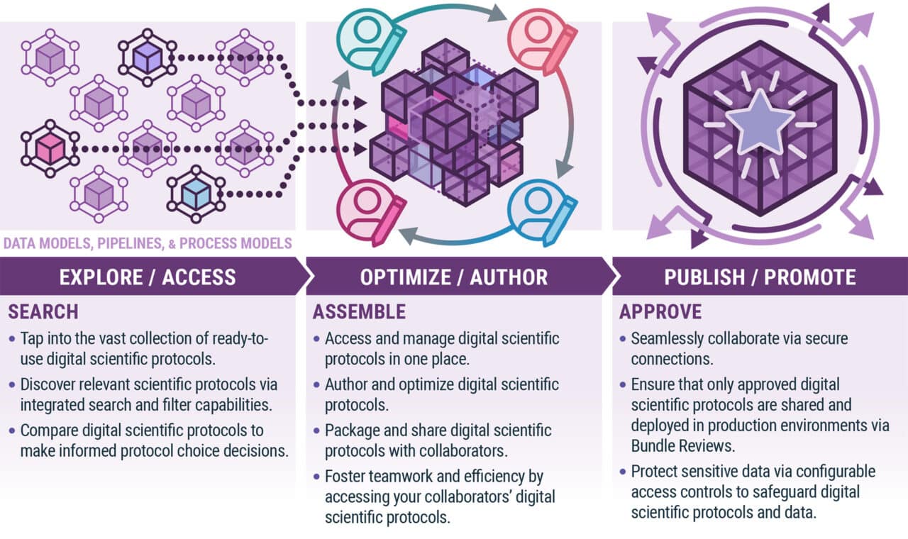 Streamlining Digitalization Across the Value Chain and Entire ...